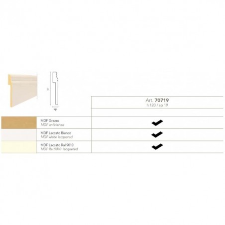 Plinta MDF Coprimarmo Gran Ducale | Parchet-Etalon.ro